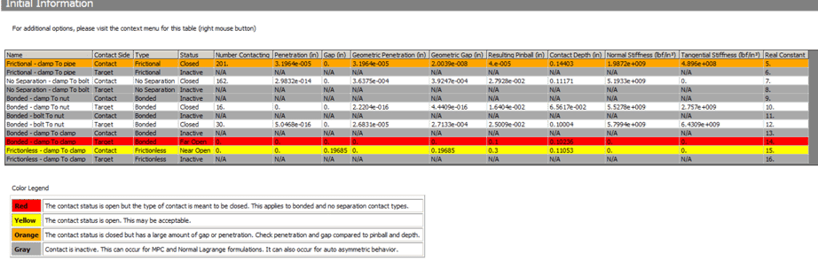 Contact Modeling in Ansys Mechanical for Beginners