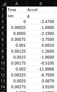 How to Compute Power Spectrum Density (PSD) from Time Series Data Using Python and/or nCode