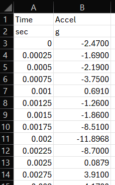 How to Compute Power Spectrum Density (PSD) from Time Series Data Using Python and/or nCode