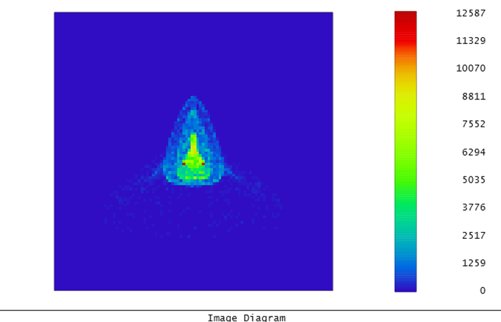 Geometric Image Analysis in Zemax