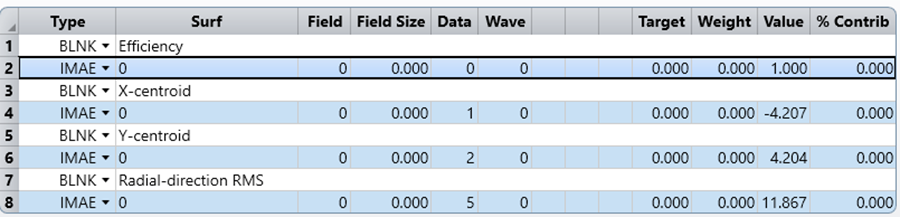 Geometric Image Analysis in Zemax