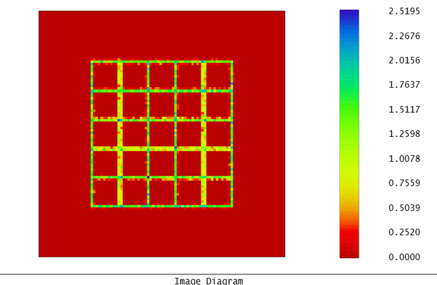 Geometric Image Analysis in Zemax