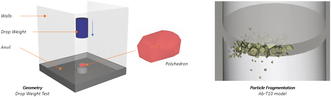 Simulating Particle Breakage in DEM