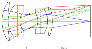 Wavefront Error Analysis in Zemax