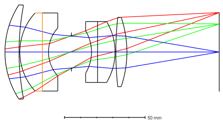 Wavefront Error Analysis in Zemax