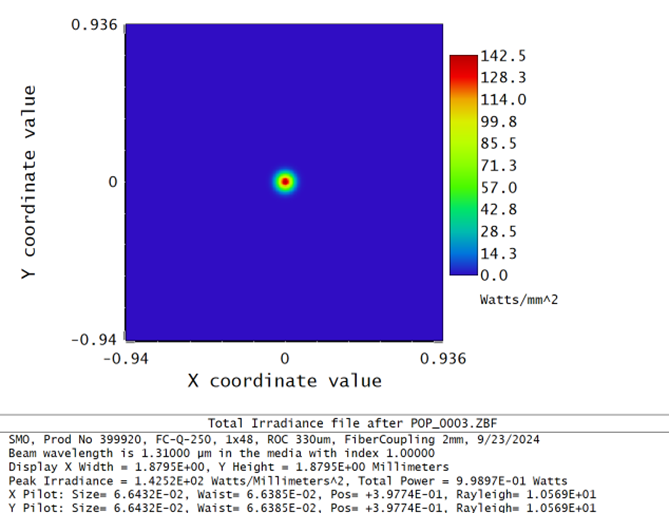 Description of laser propagation with ZBF file in Zemax