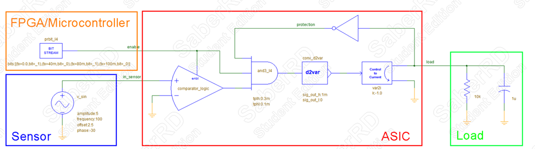 Automating Mixed-Signal Experiments in SaberRD: Smart Voltage ...