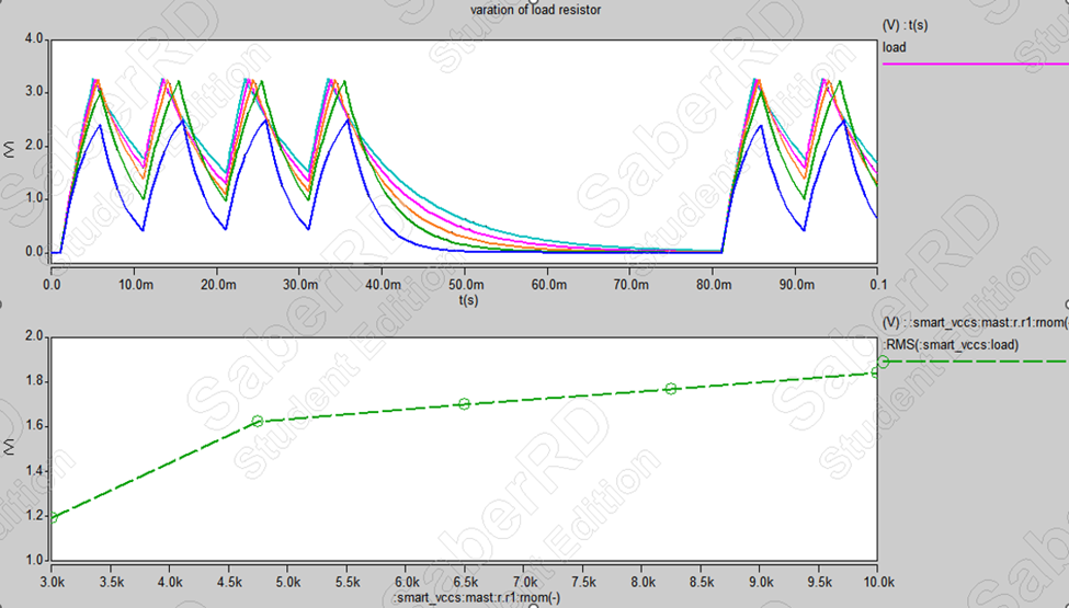 Automating Mixed-Signal Experiments in SaberRD: Smart Voltage ...