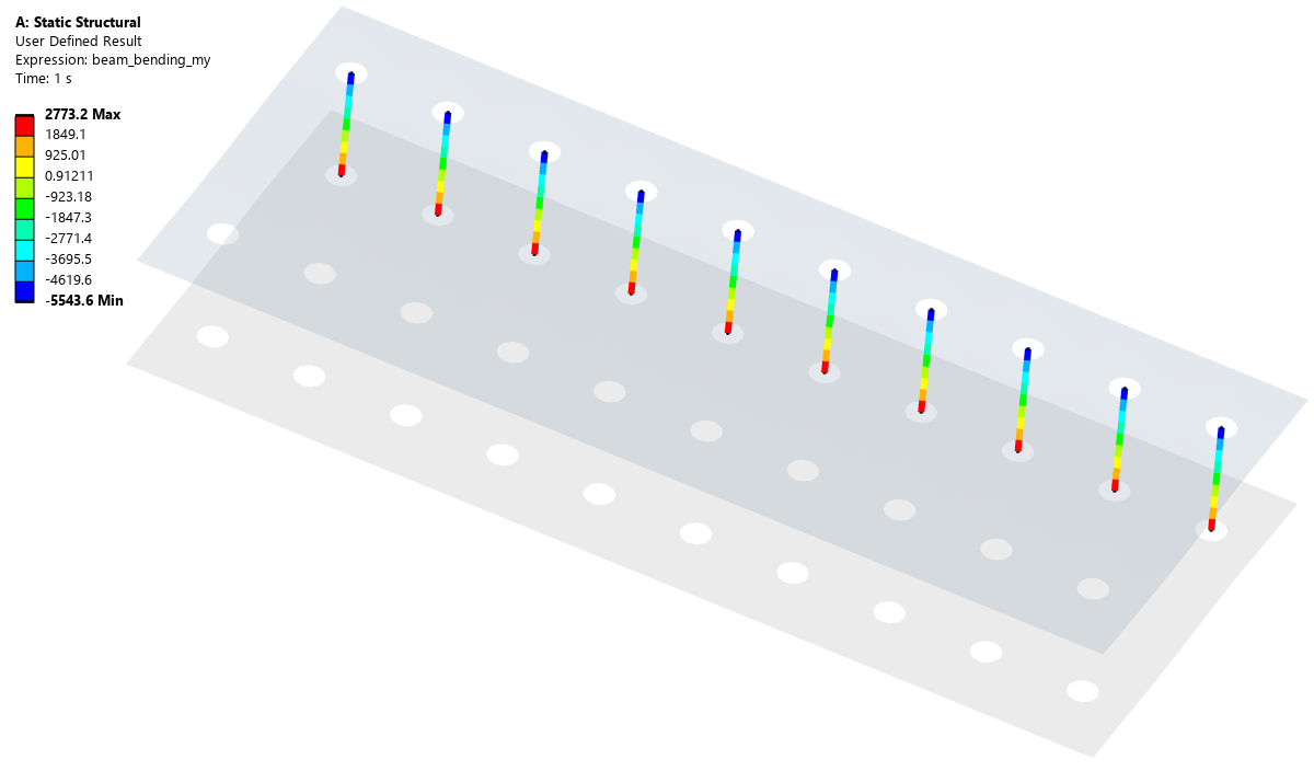 PostProcessing non accesible objects in Ansys Mechanical