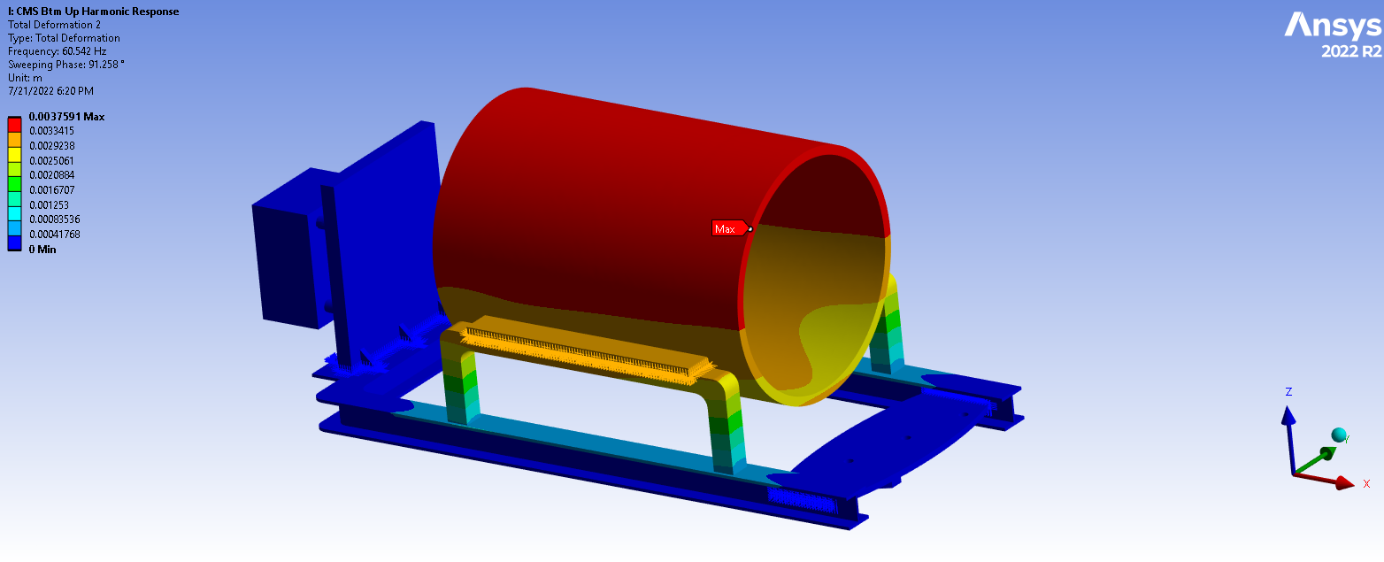 Bottom-Up Substructuring Using CMS