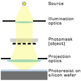 Advanced Insights: Leveraging ANSYS Simulation for Optical Lithography ...