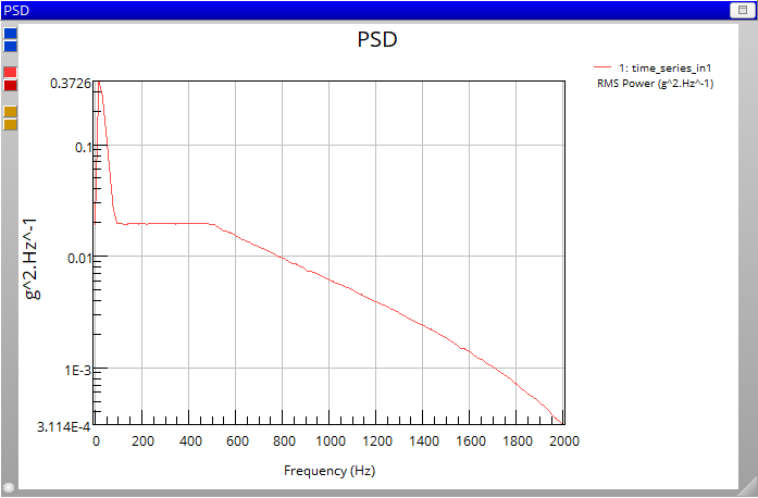 How to Compute Power Spectrum Density (PSD) from Time Series Data Using Python and/or nCode