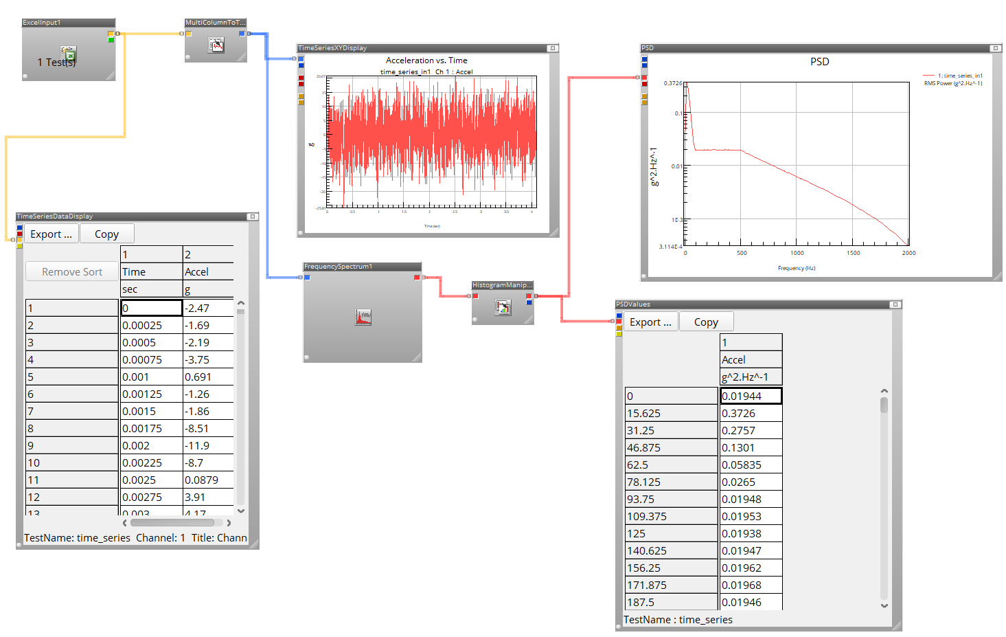 How to Compute Power Spectrum Density (PSD) from Time Series Data Using ...