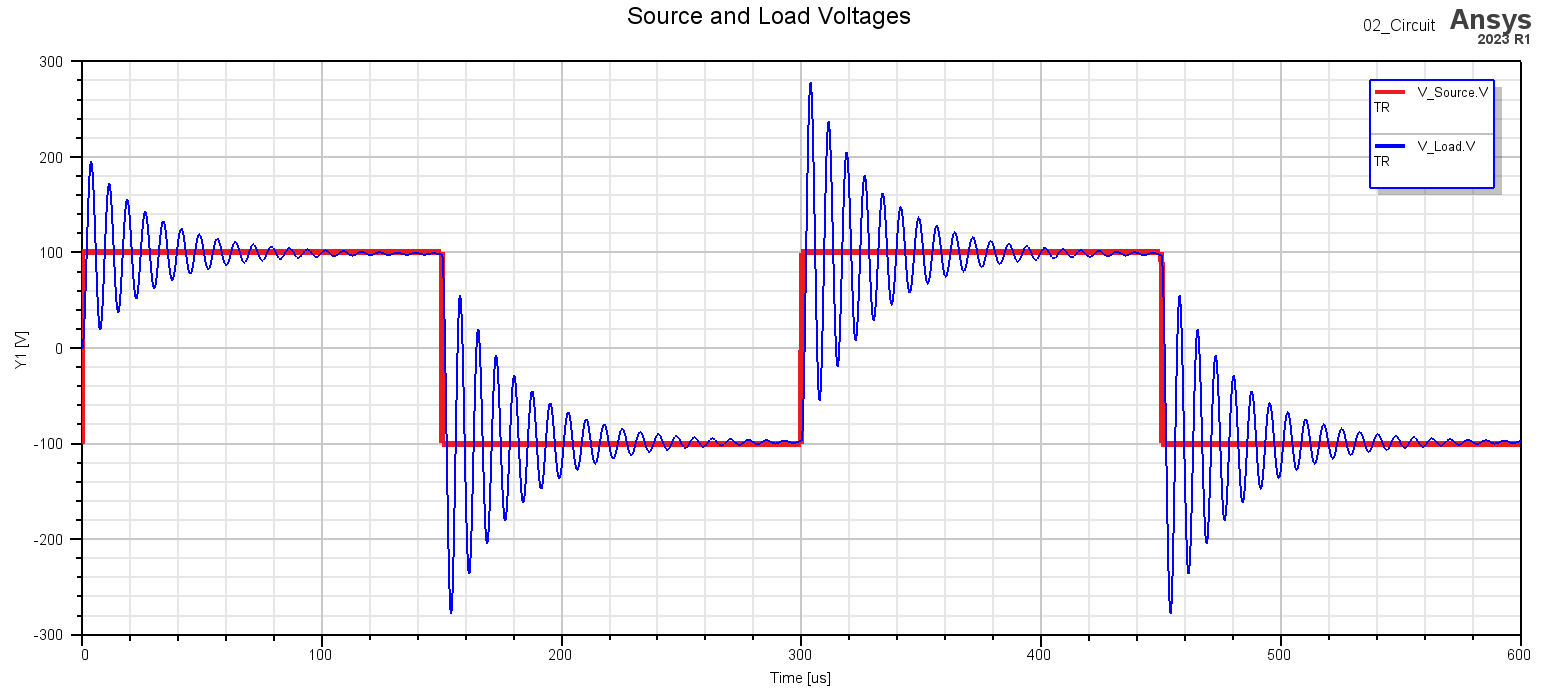 Cable Simulation using Ansys 2D Extractor and Simplorer