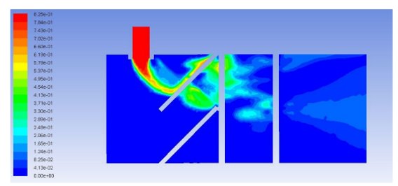 ANSYS Simulation of Static Mixer